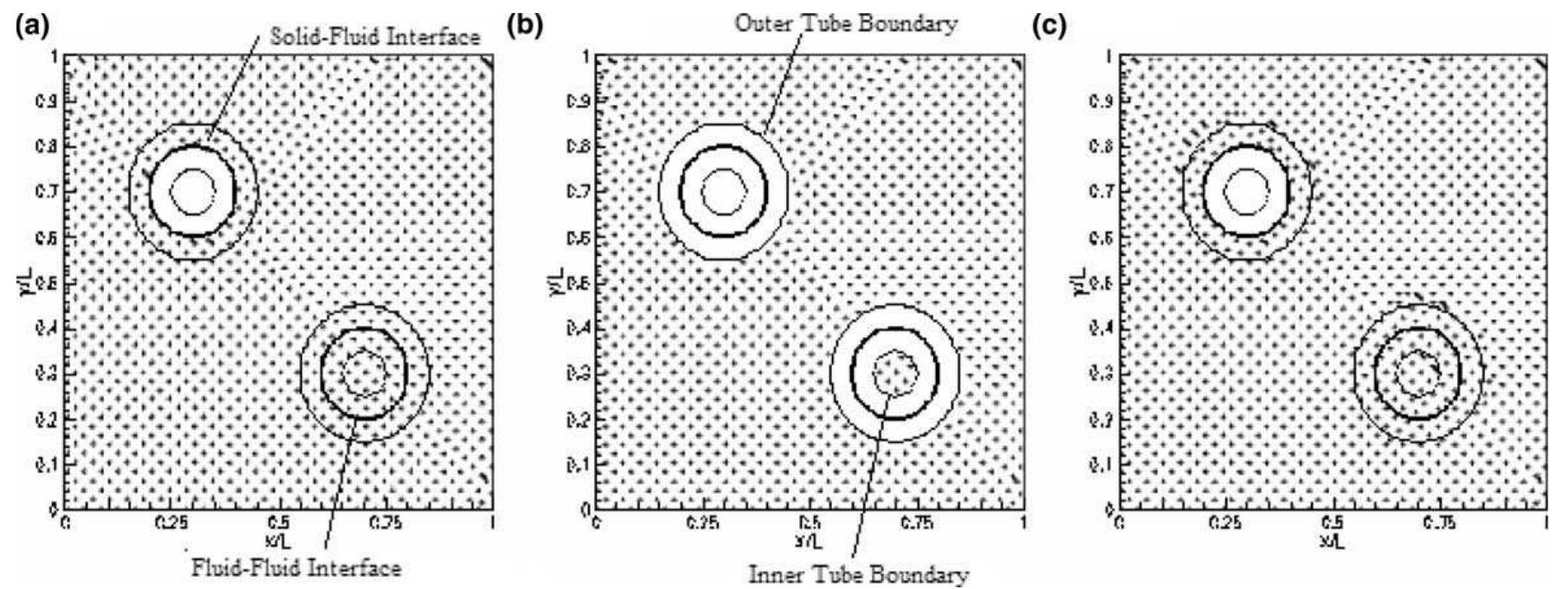 Local coarsening process: (a) full coarsening at first time