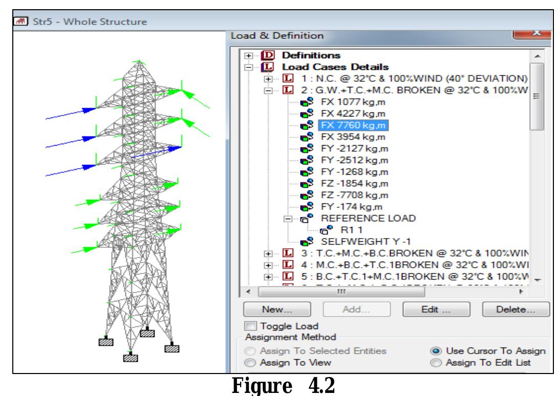 Figure 3 - Analysis and Design of Transmission Tower