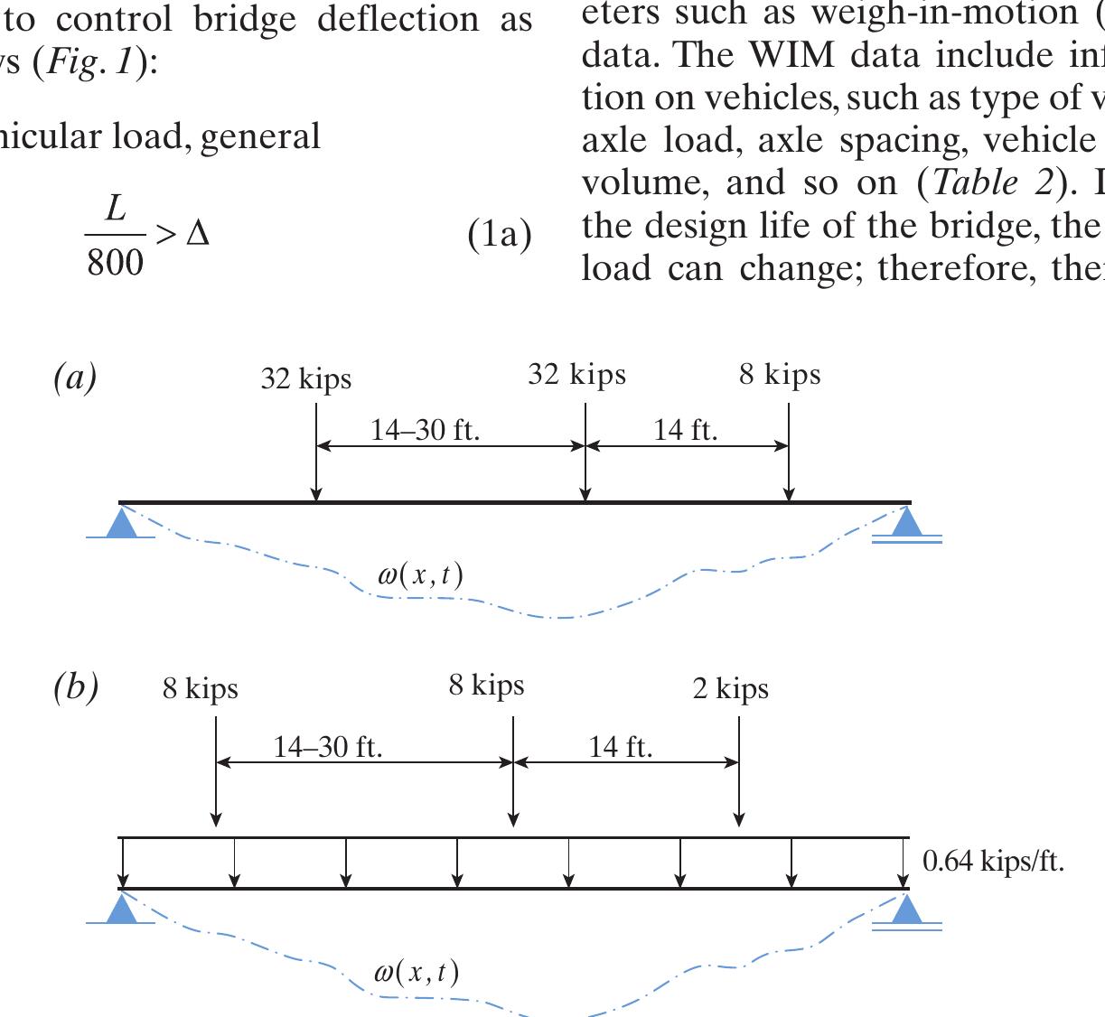 (a) design criteria for deflection (i) and (b) design