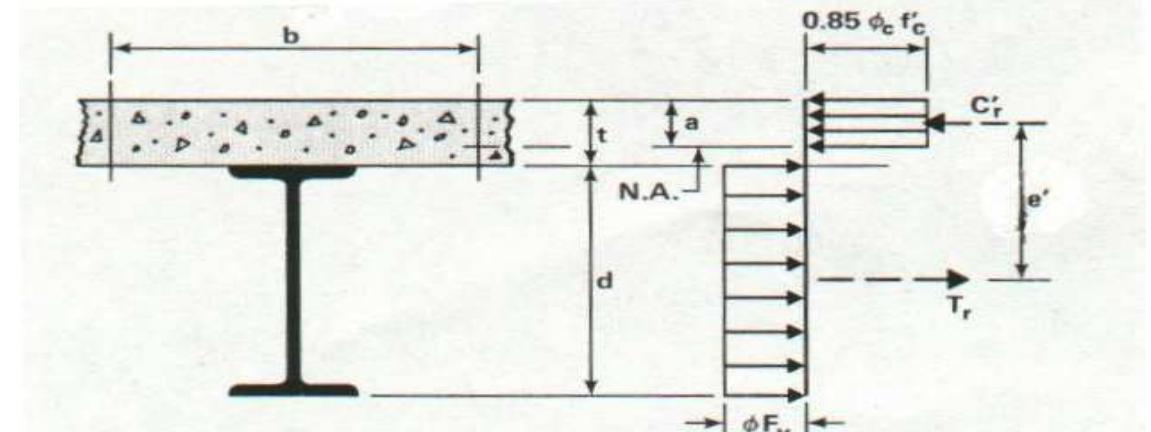 1 Composite Cross Section With Neutral Axis In Slab The