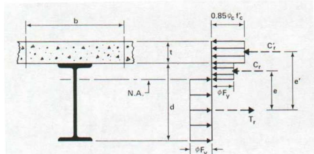 (PDF) DESIGN OF COMPOSITE DECKS