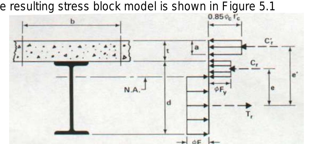 (PDF) DESIGN OF COMPOSITE DECKS