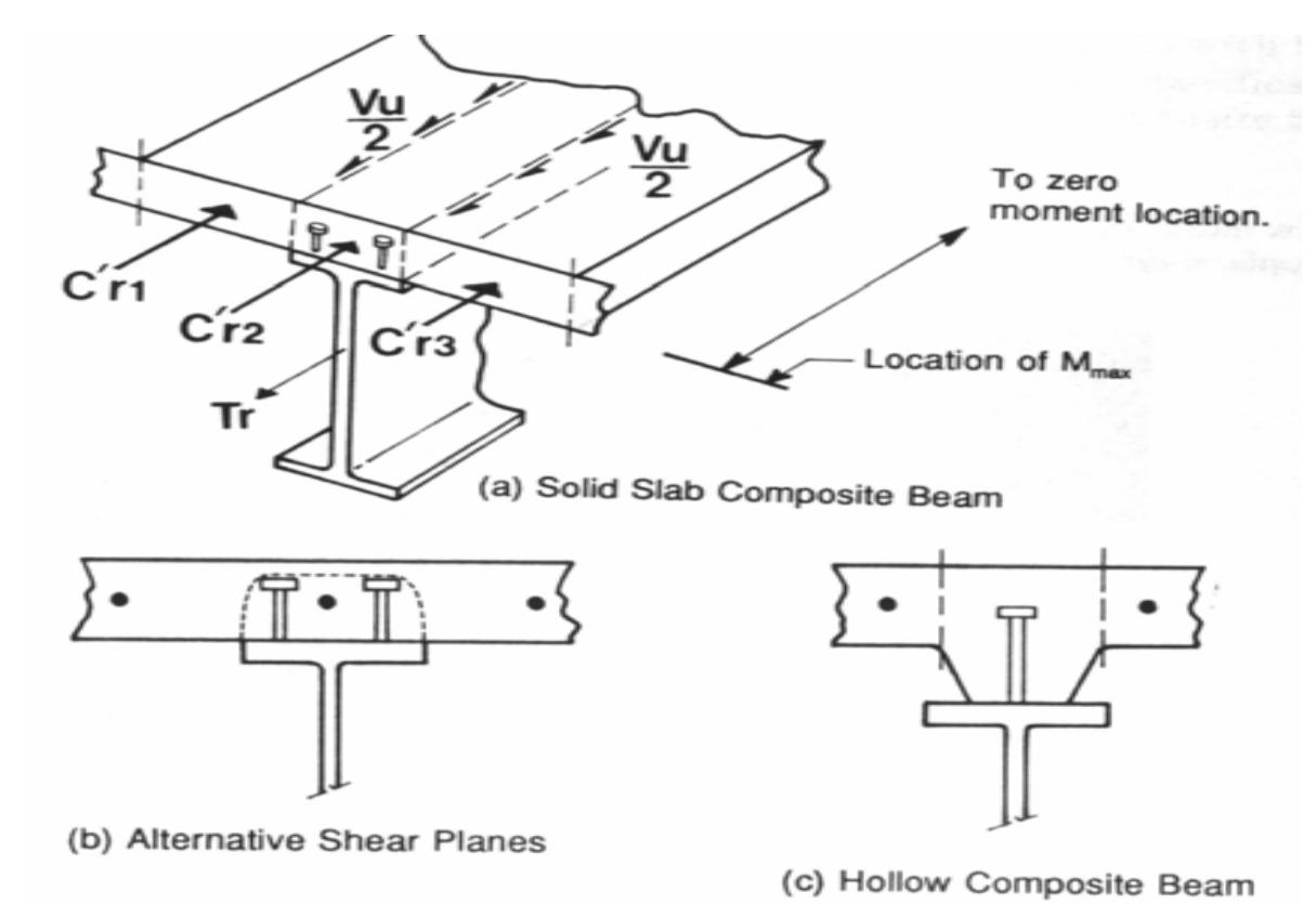 (PDF) DESIGN OF COMPOSITE DECKS