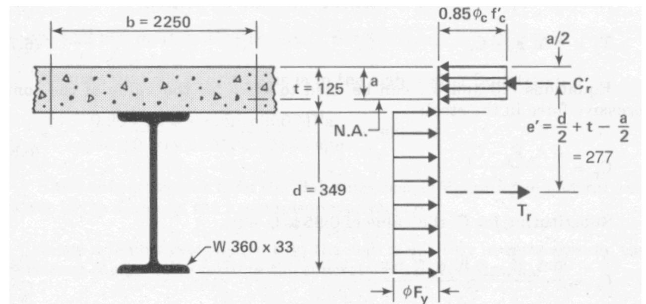 (PDF) DESIGN OF COMPOSITE DECKS