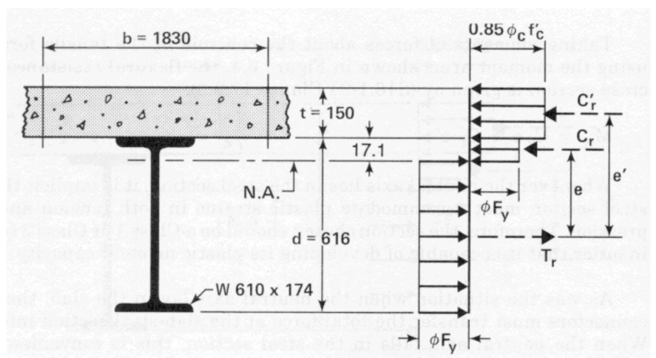 (PDF) DESIGN OF COMPOSITE DECKS