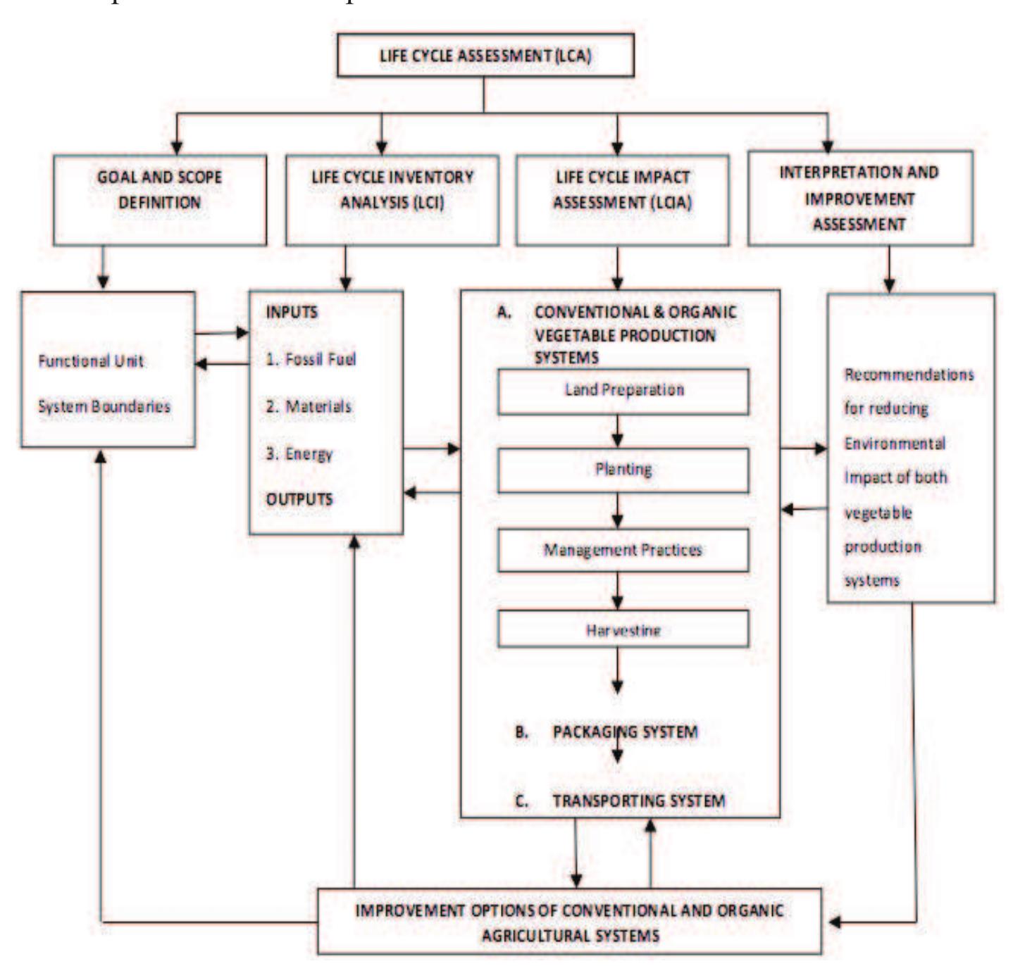 The life cycle assessment (lca) is an objective process for