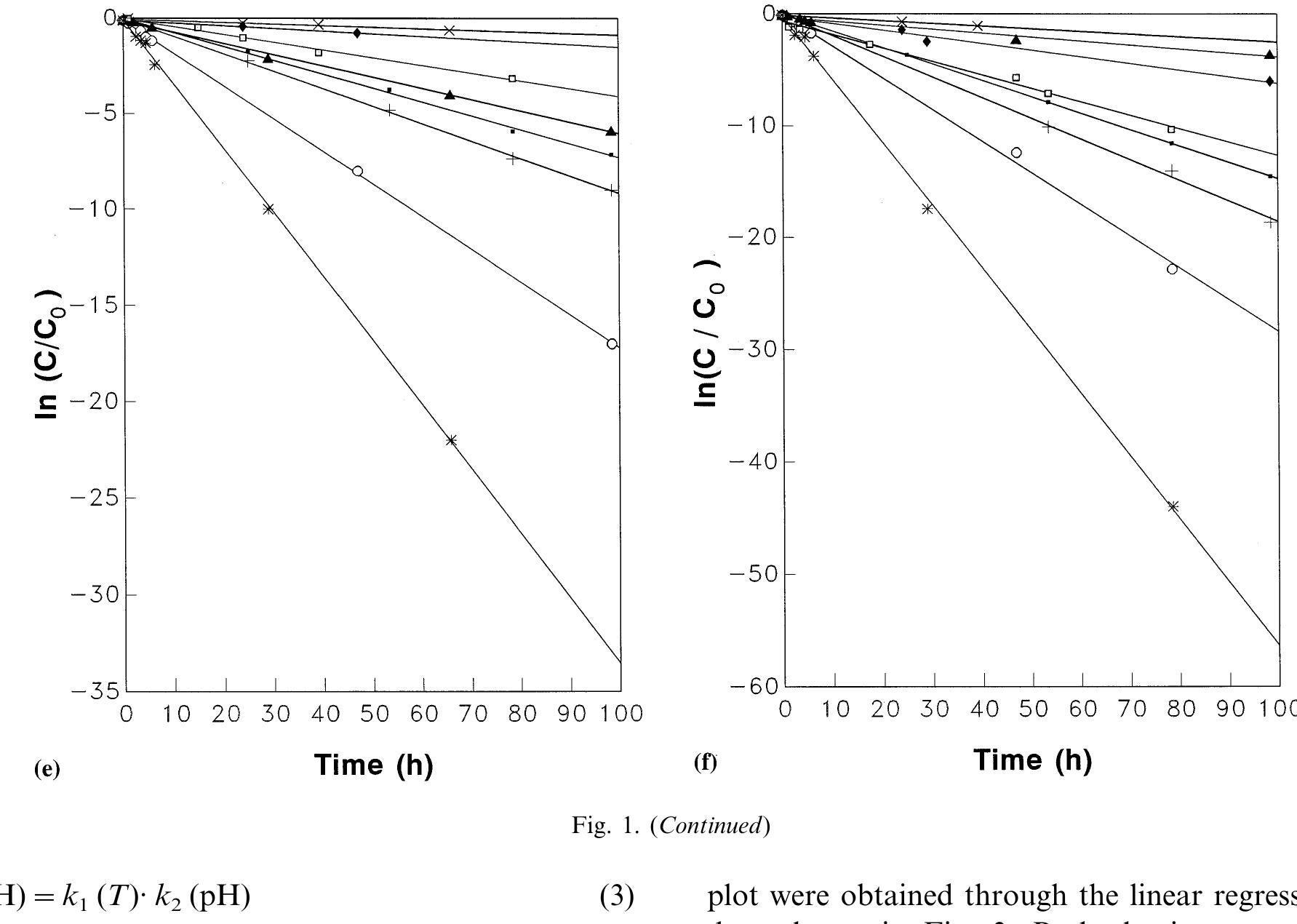 In general, the decomposition rate constant varies with