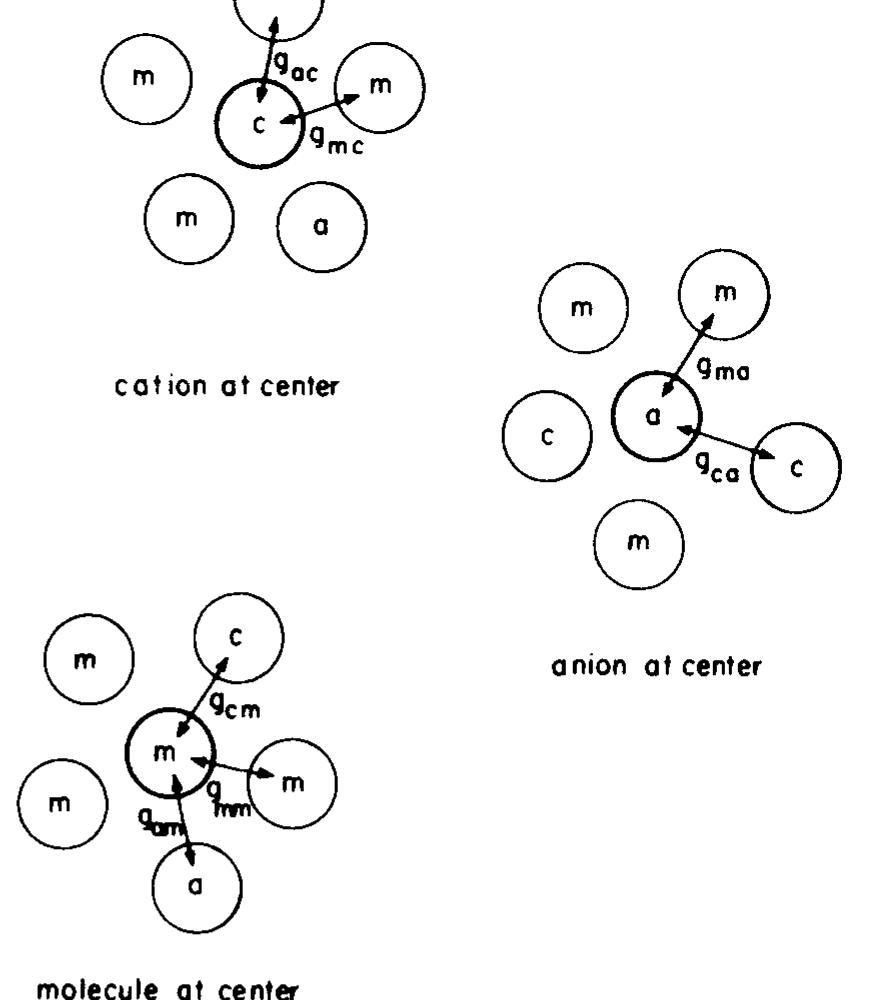 Three types of cells according to like-ion repulsion