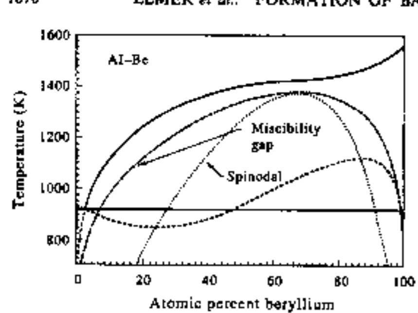 Albe phase diagram showing the eutectic al 2.4 al.% he and