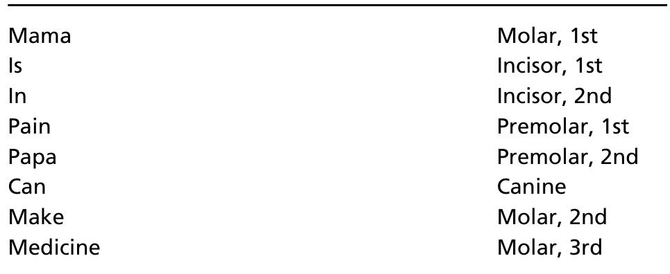 A simple mnemonic to remember the ages of eruption of