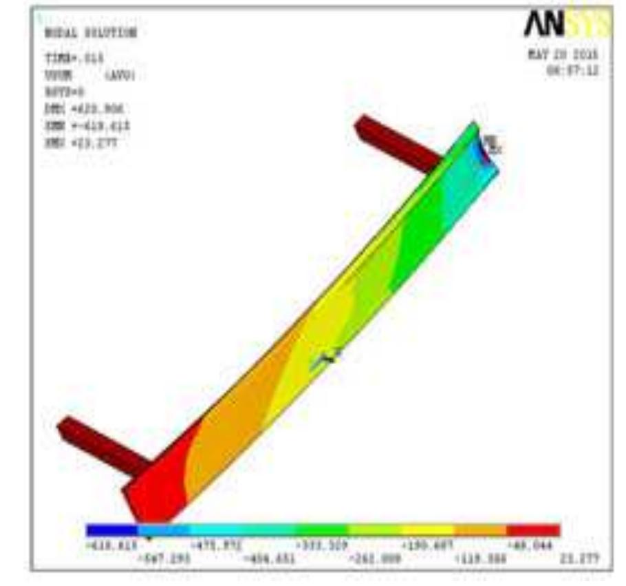 Figure 8 - DESIGN ANALYSIS OF BUMPER BEAM SUBJECTED TO