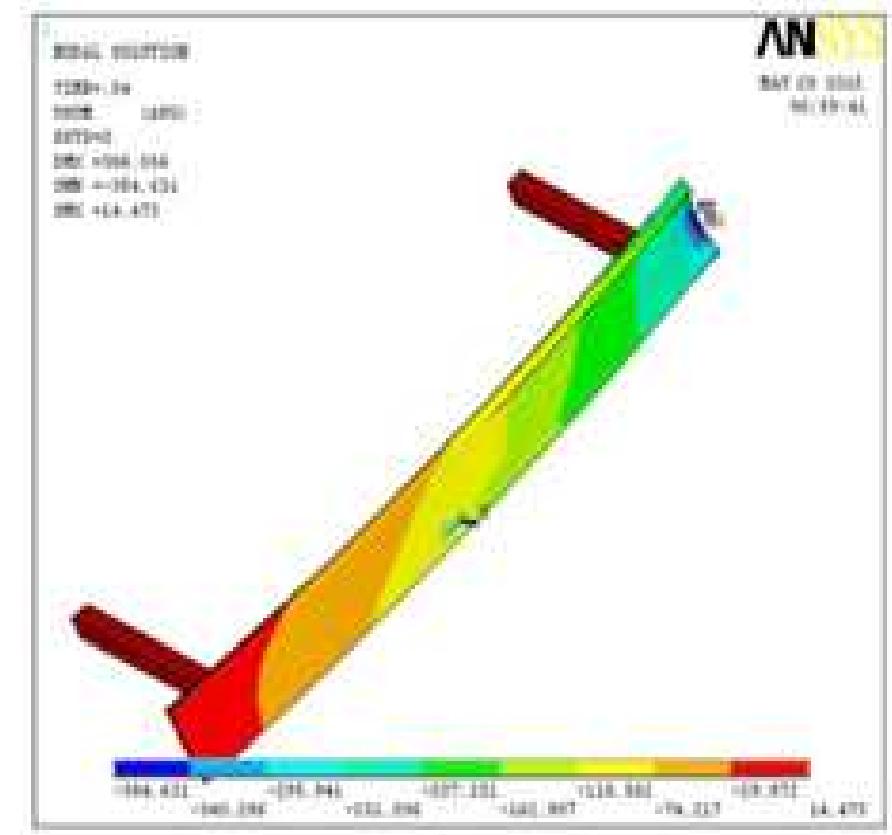 Figure 11 - DESIGN ANALYSIS OF BUMPER BEAM SUBJECTED TO