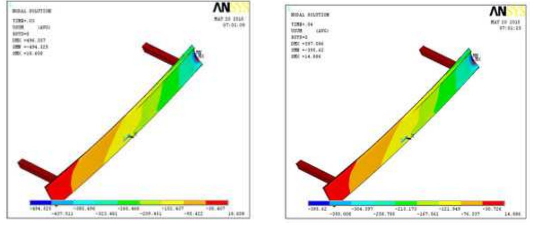 Figure 14 - DESIGN ANALYSIS OF BUMPER BEAM SUBJECTED TO