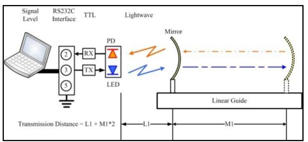 Block diagram of rs-232c loopback test as shown in figure 16