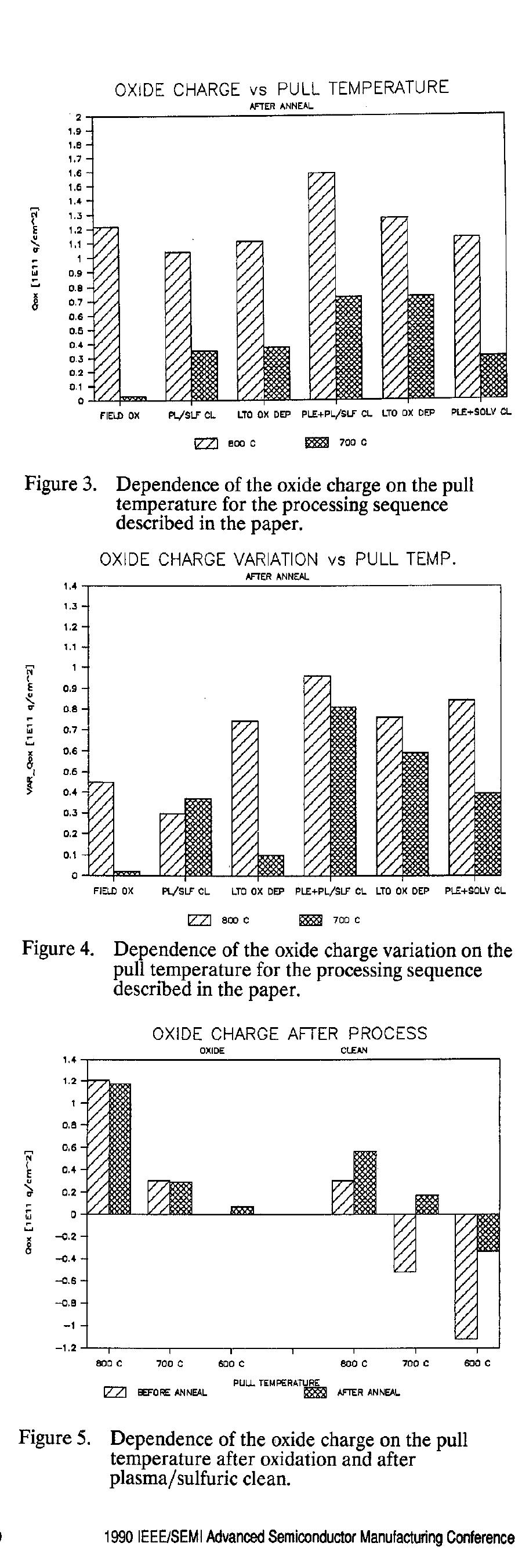 Figure 2 - In-line process monitoring using surface charge