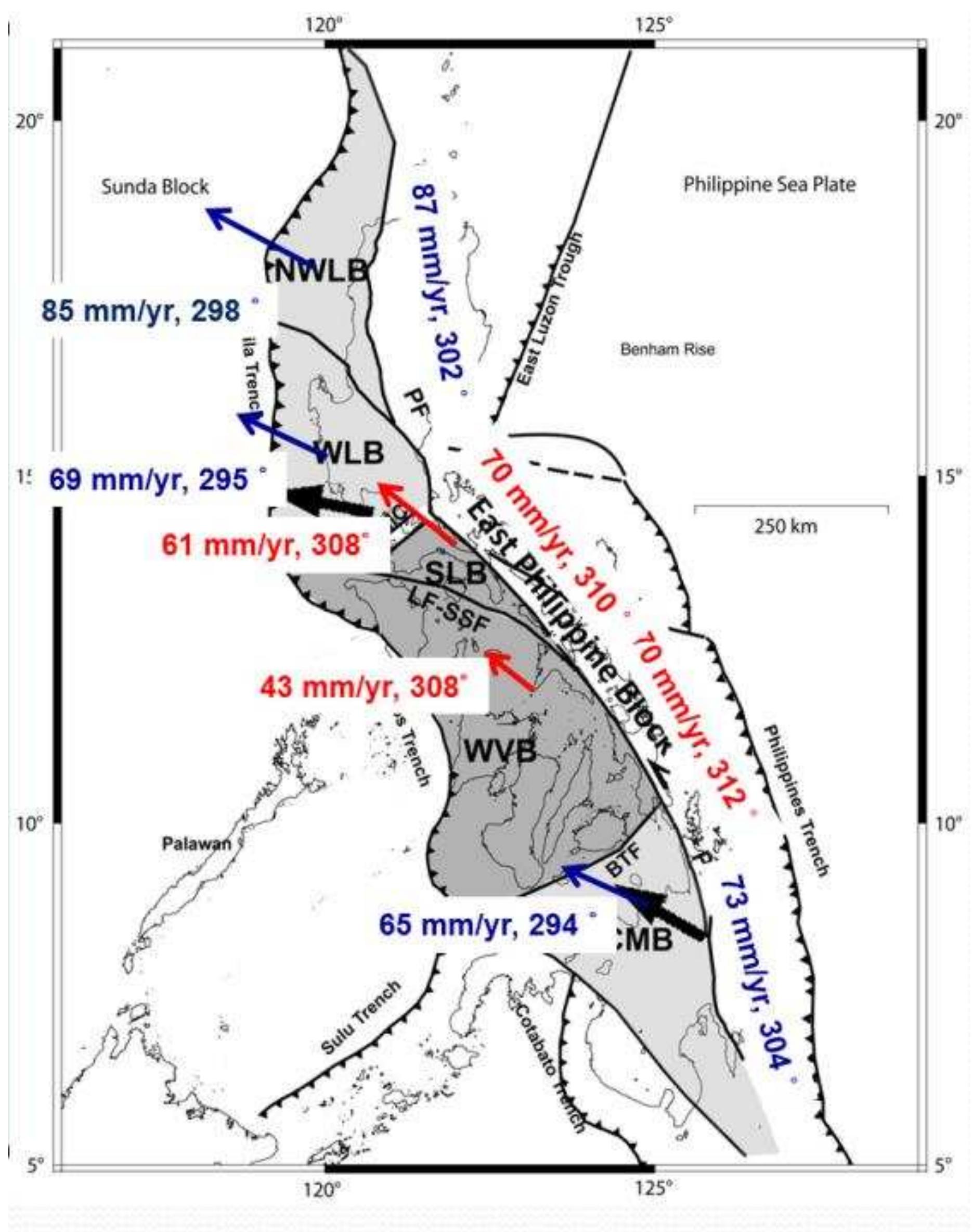 Zonification of crustal blocks