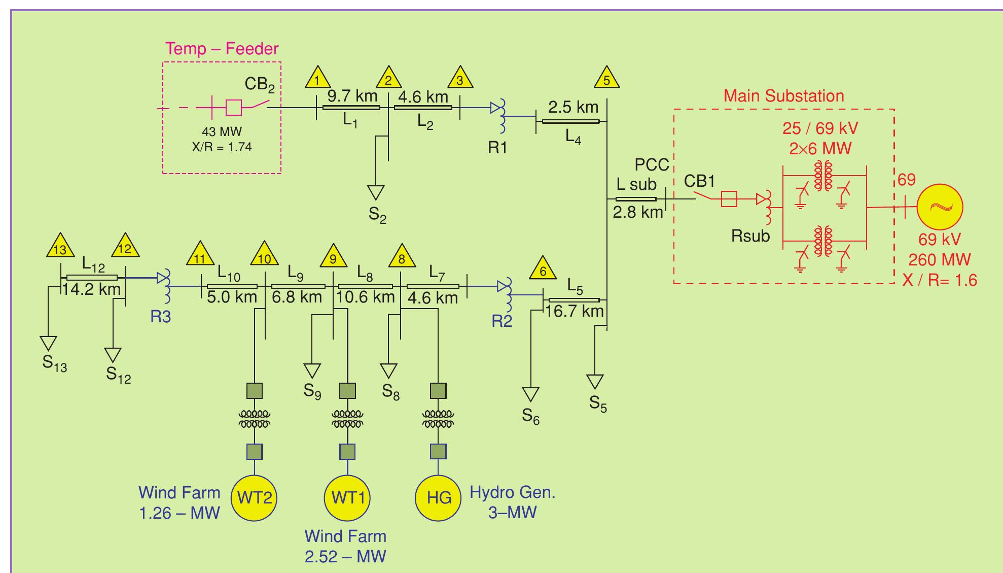 Fortis-alberta grid-tied microgrid (source: canmet).