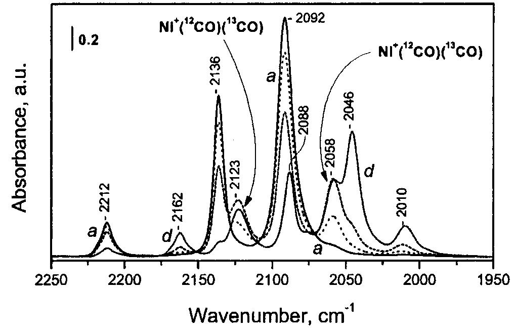 Ftir spectra of a ’co and '8co coadsorbed on reduced
