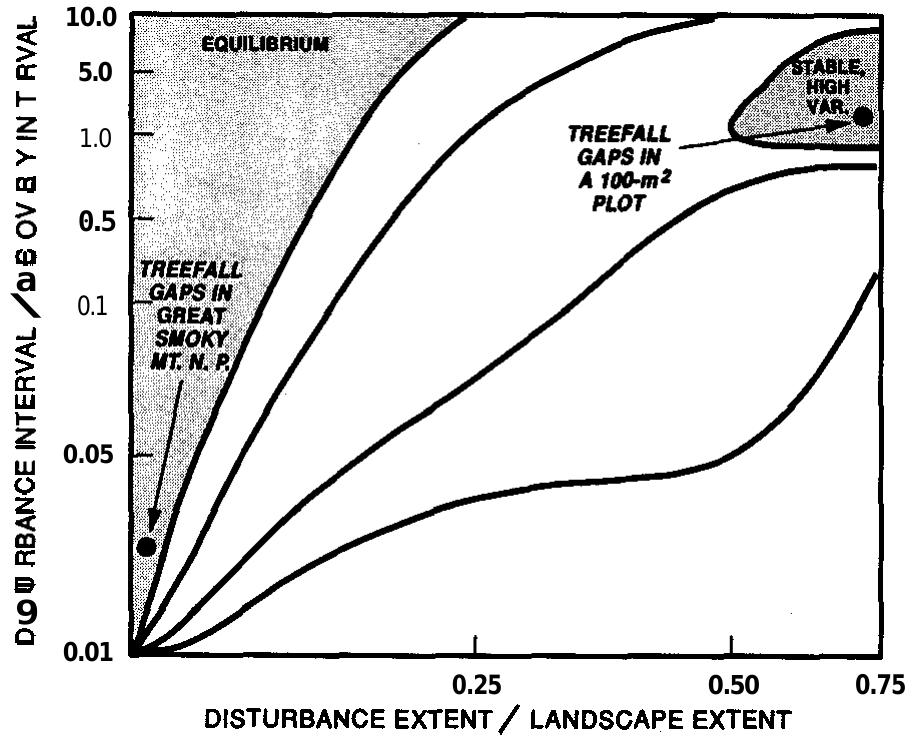 State-space diagram of the temporal and spatial parameters