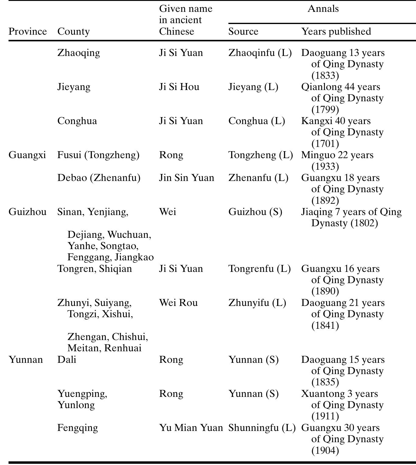 Appendix (continued.) acknowledgments