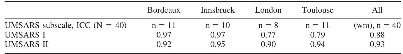 (PDF) Development and validation of the Unified Multiple System Atrophy ...