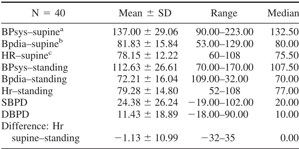 (PDF) Development and validation of the Unified Multiple System Atrophy ...