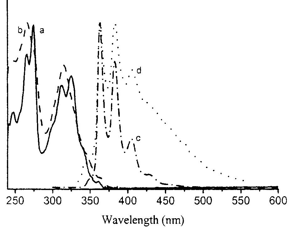 (a) absorption spectrum of 1c, (b) absorption spectrum of