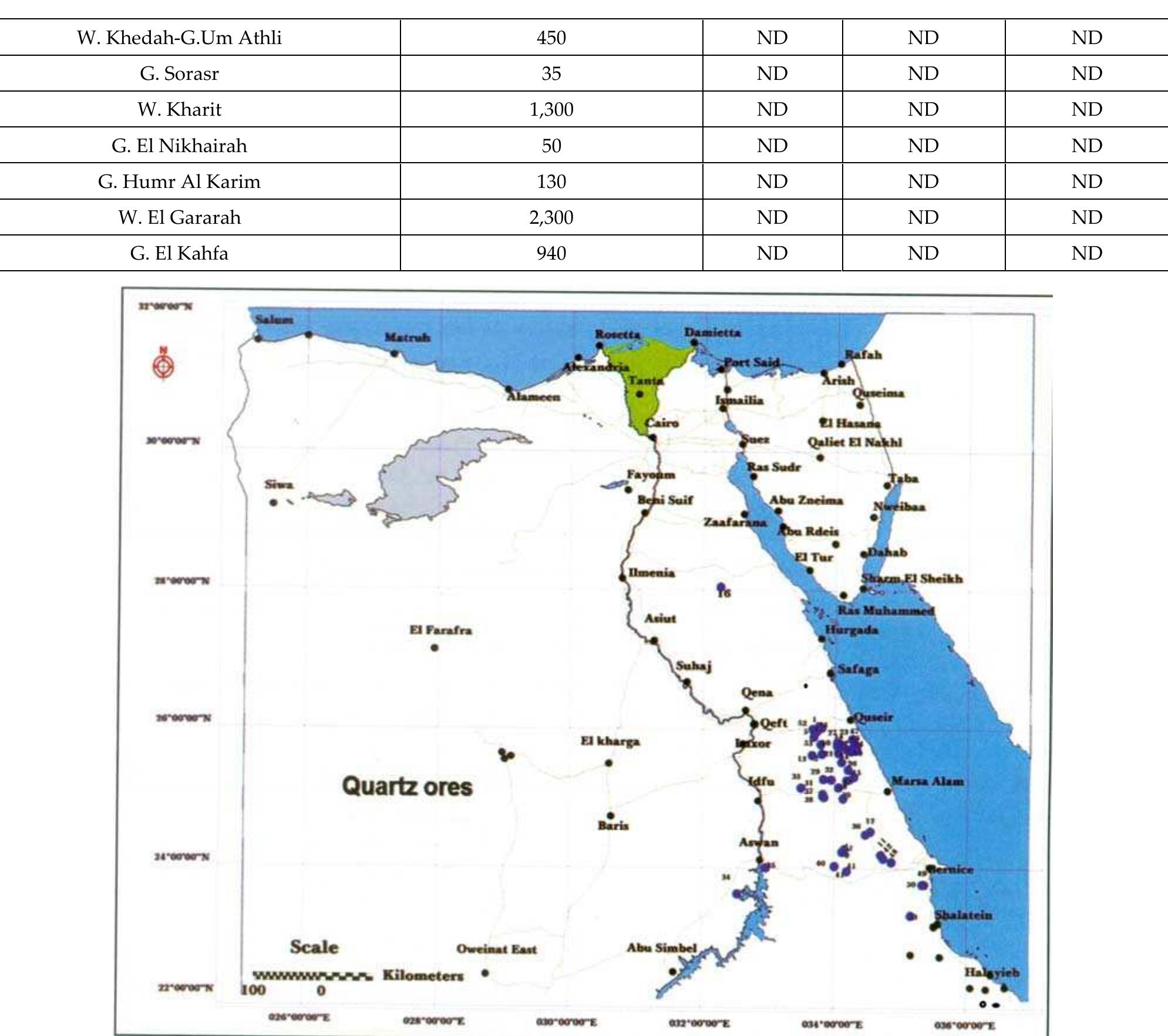 Map of egypt showing the quartz occurrences in the eastern