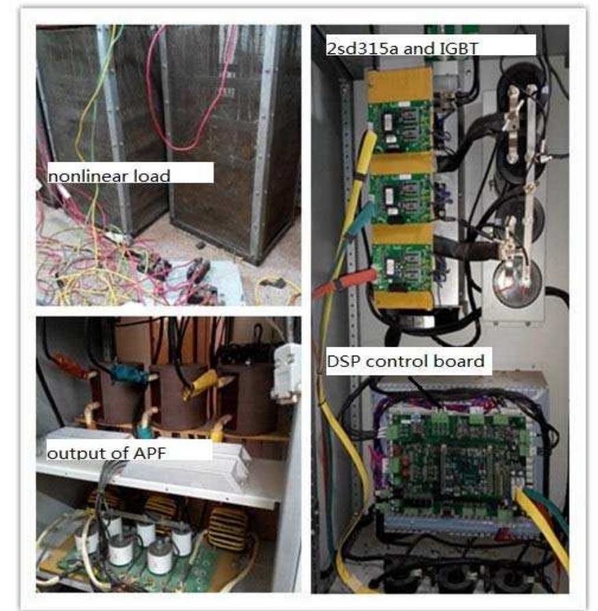 Experimental system of three-phase shunt apf. control scheme