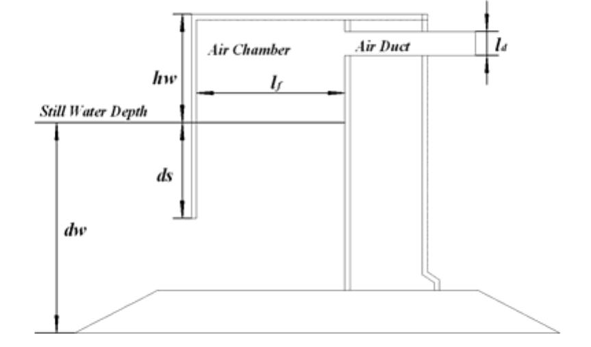 Schematic of caisson-chamber model