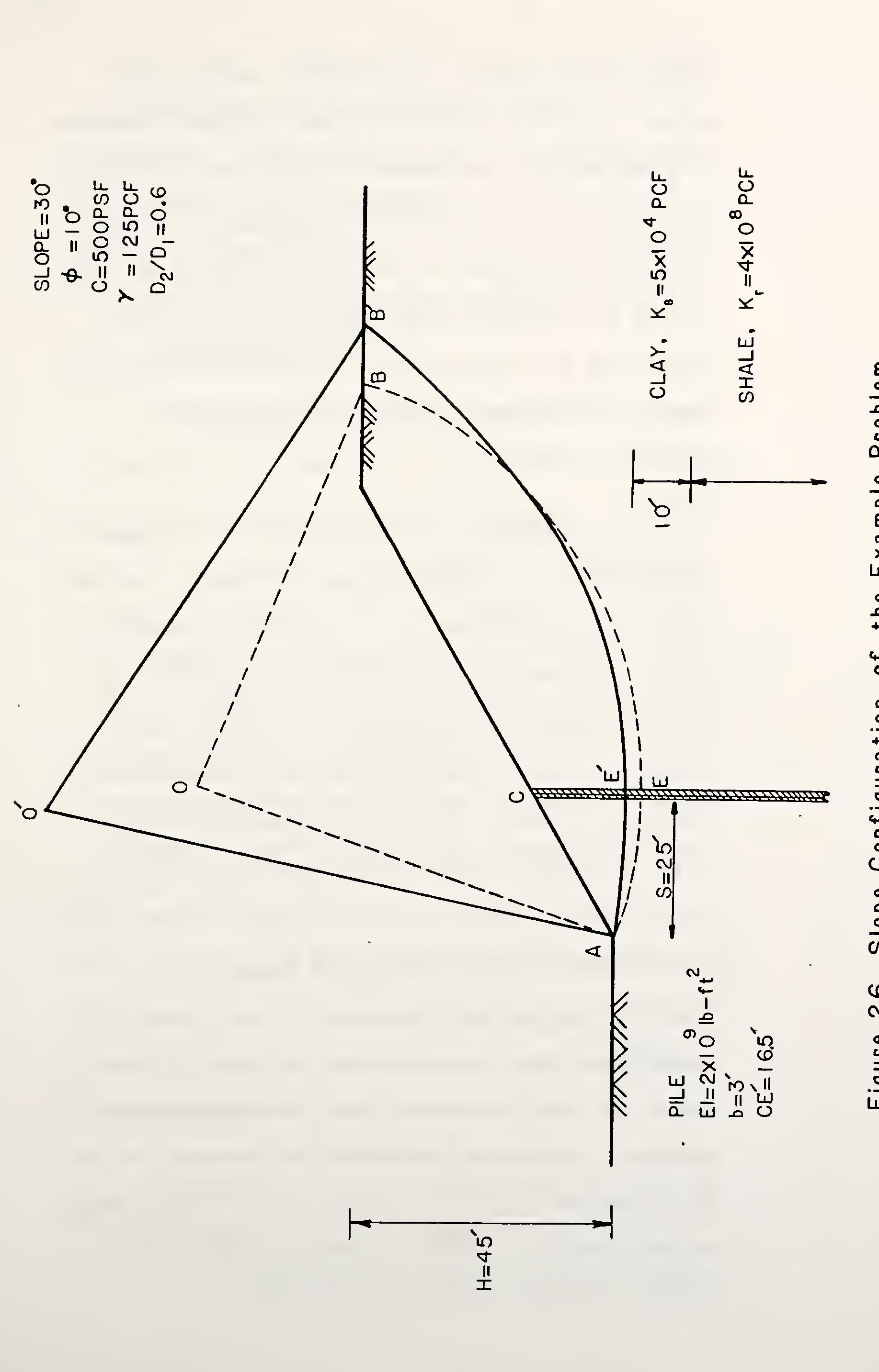 Figure 61 - Stabilization of Slopes Using Piles : Interim