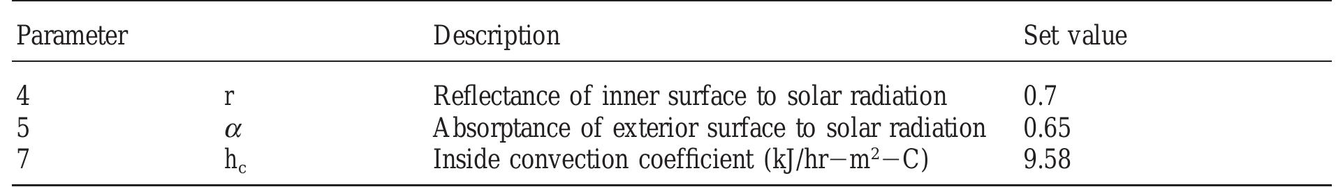 Important wall parameters used in the calculations with