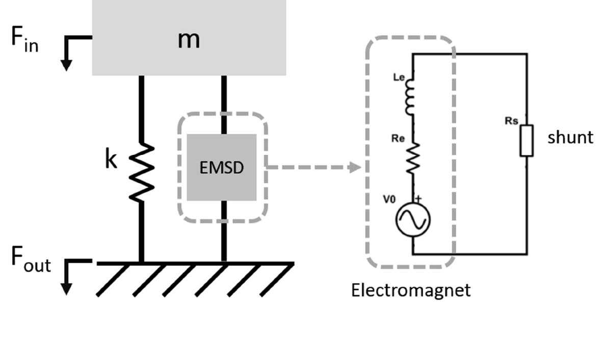 Schematic Representation Of The Sdof Model With The