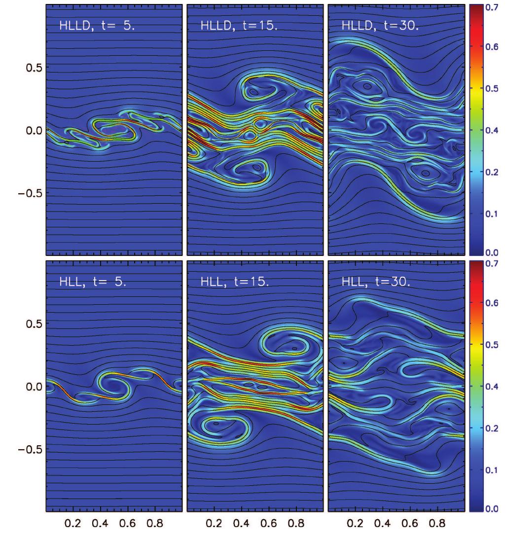 Colour scale maps of v b24 b; /b, at different integration