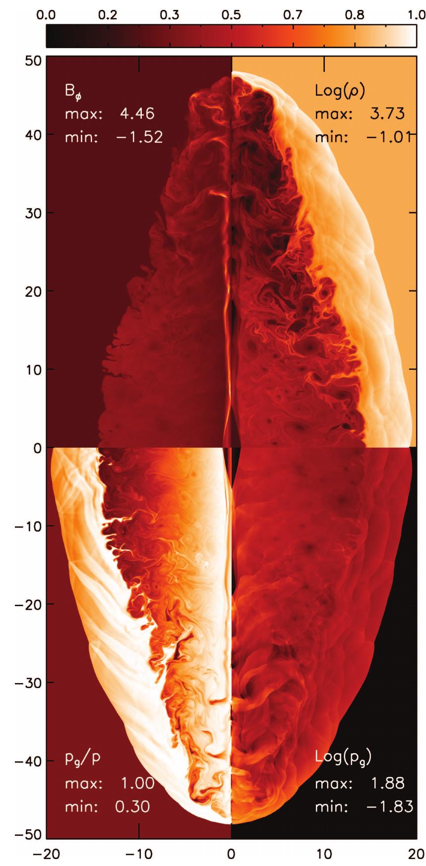 Left: composite colour map image of the jet at t = 270 at