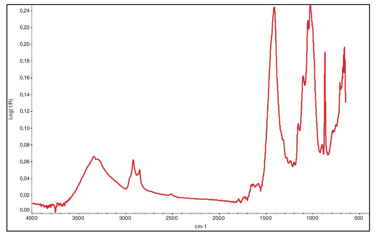 Ir spectrum, paper 5. (color figure available online.)
