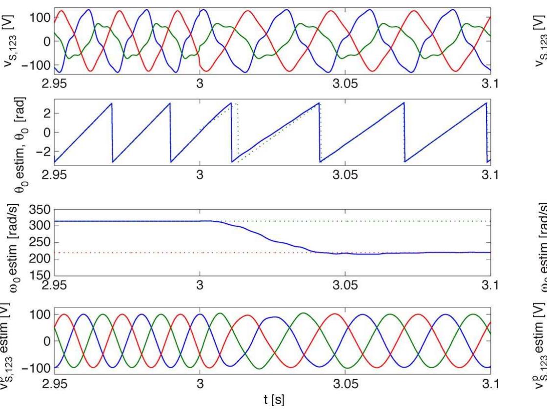 Figure 8 Fixed Reference Frame Phase Locked Loop For Grid
