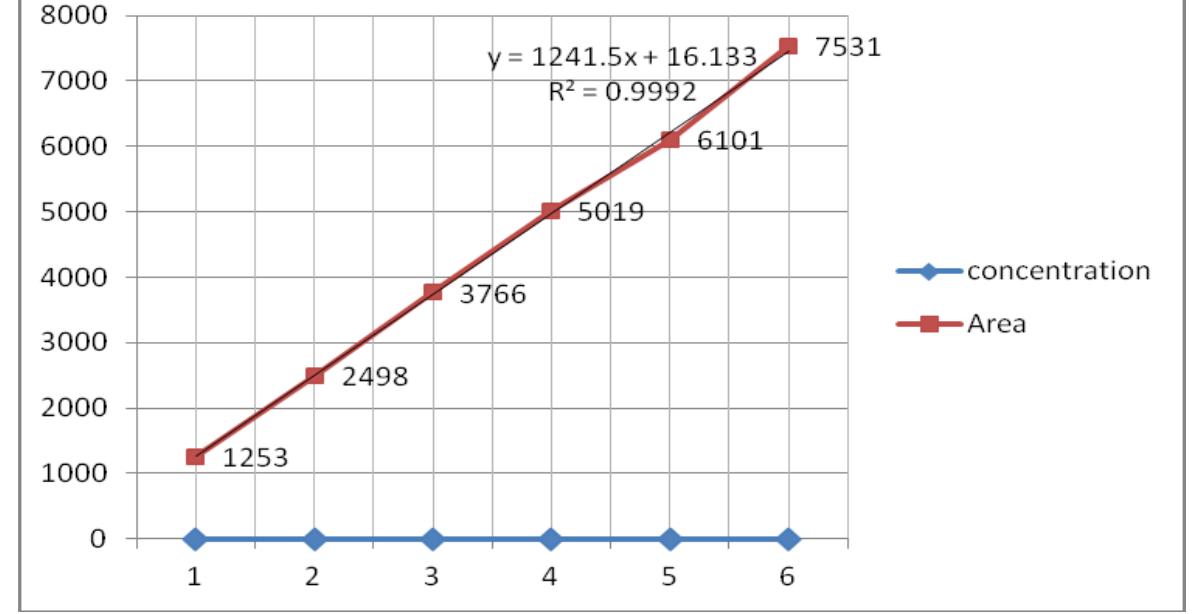 Figure 3 Reversed Phase Hplc Method Development And