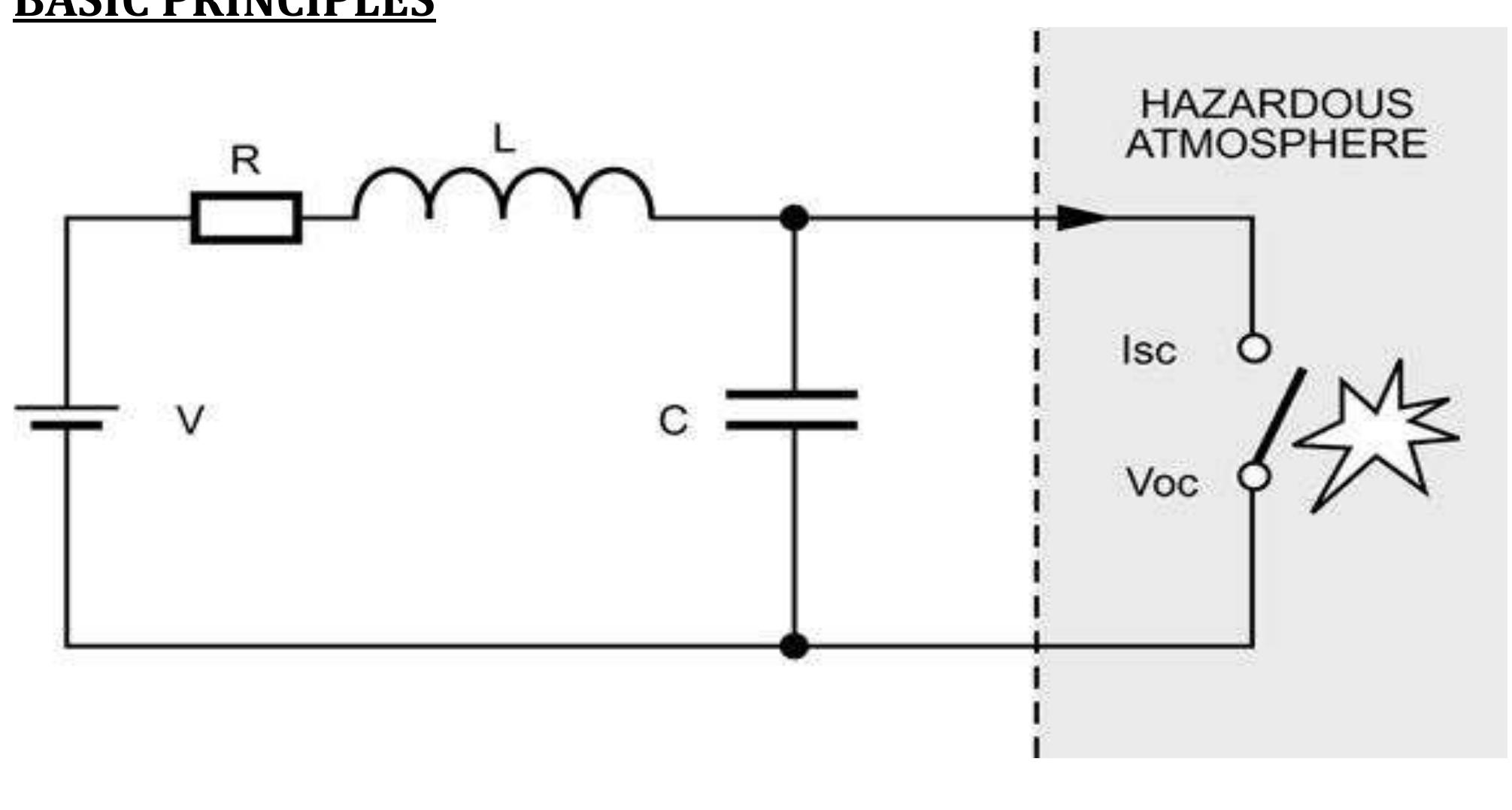 Figure 3 - Intrinsically safe electrical circuit