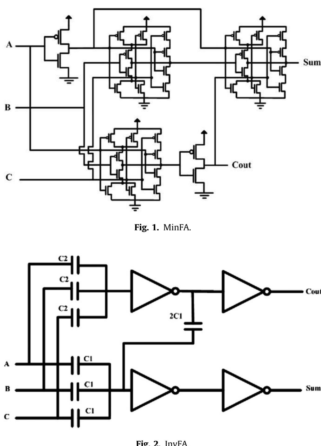 Figure 1 - High-speed full adder based on minority function