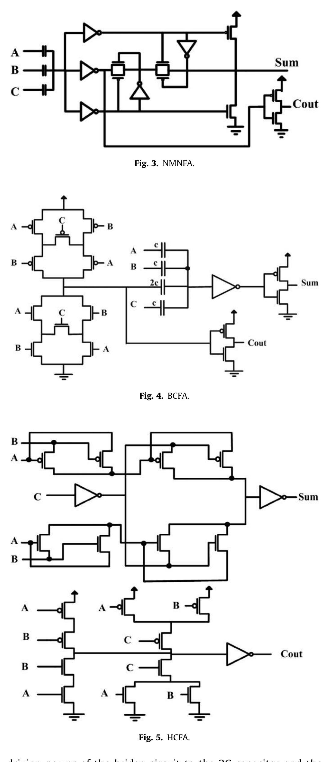 Figure 2 - High-speed full adder based on minority function