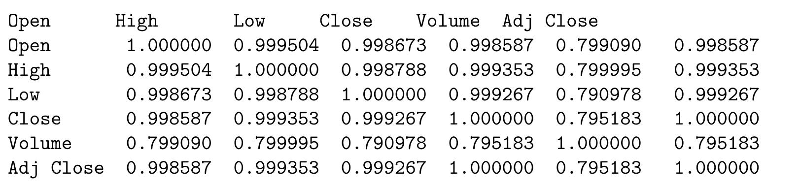 The correlation matrix above shows the pearson correlation The correlation matrix above shows the pearson correlation