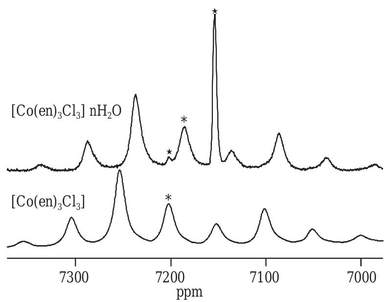 Cobalt-59 nmr spectra of mas samples of