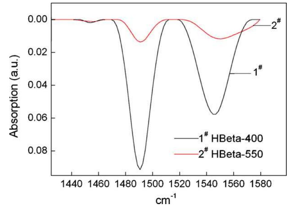 The pyridine-ftir spectra of hbeta-400 and hbeta-550 at 300