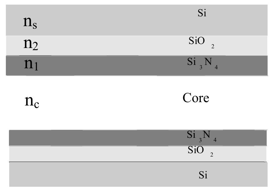 Scheme of the hollow core arrow waveguide. the schematic