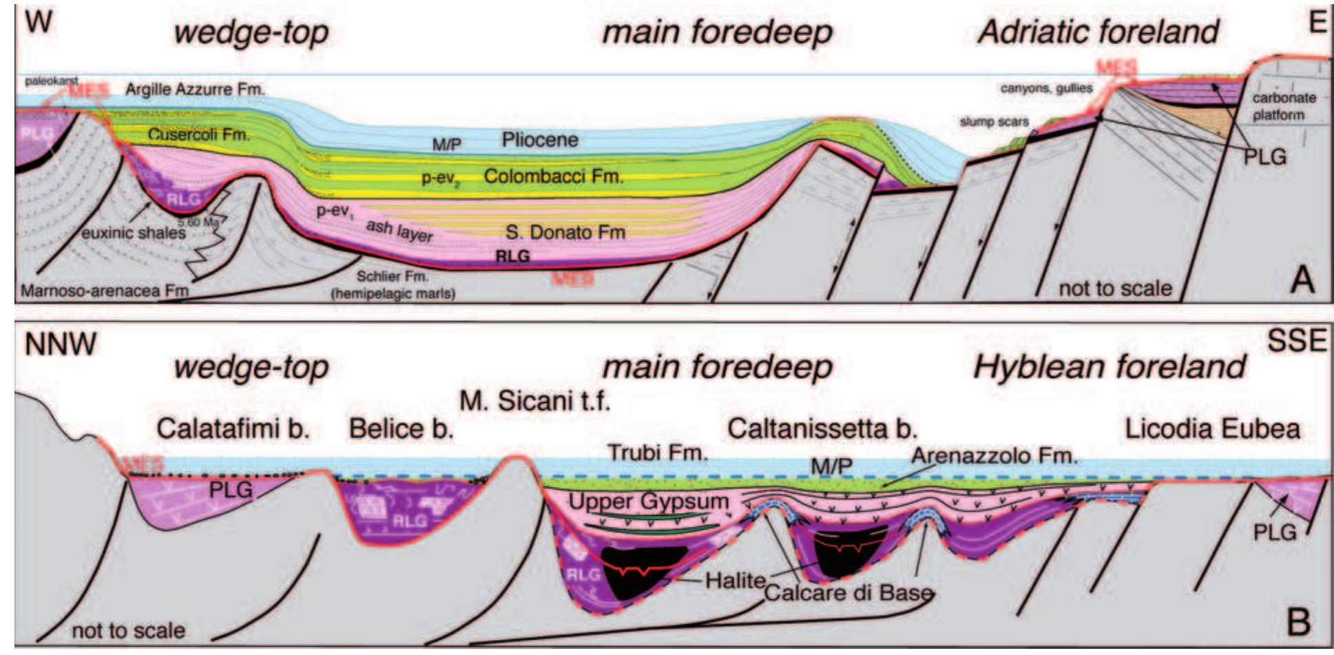 - simplified geologic cross-sections across the apennine (a)