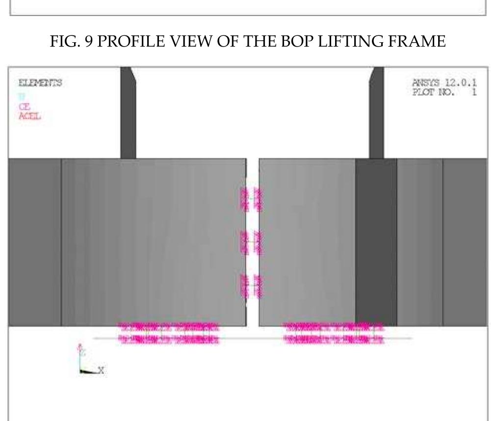 Profile view of the bop lifting frame (zoomed view)