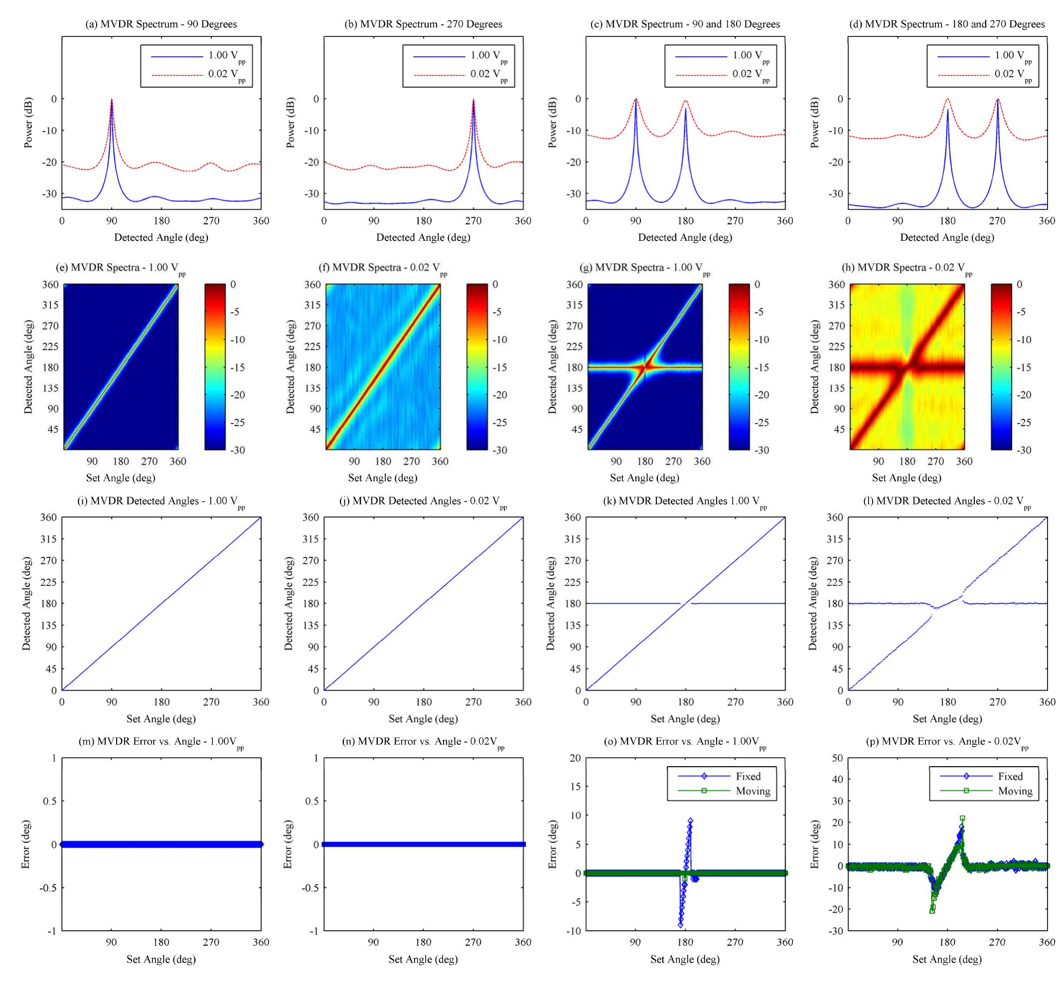 Figure 11 - from Design and test of FPGA-based