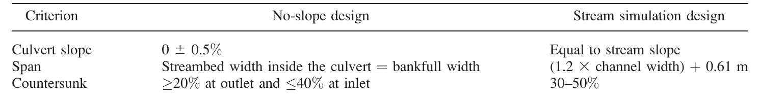 —design criteria for no-slope and stream simulation culvert