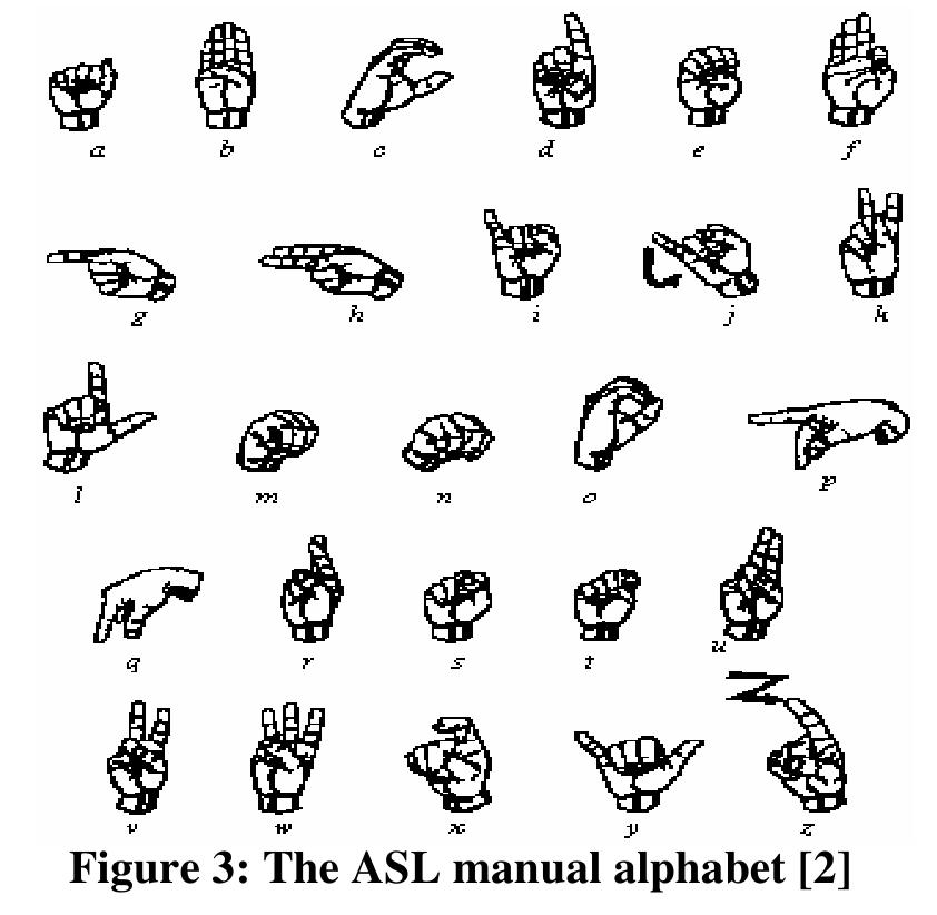The sign language alphabet is a manual alphabet. manual